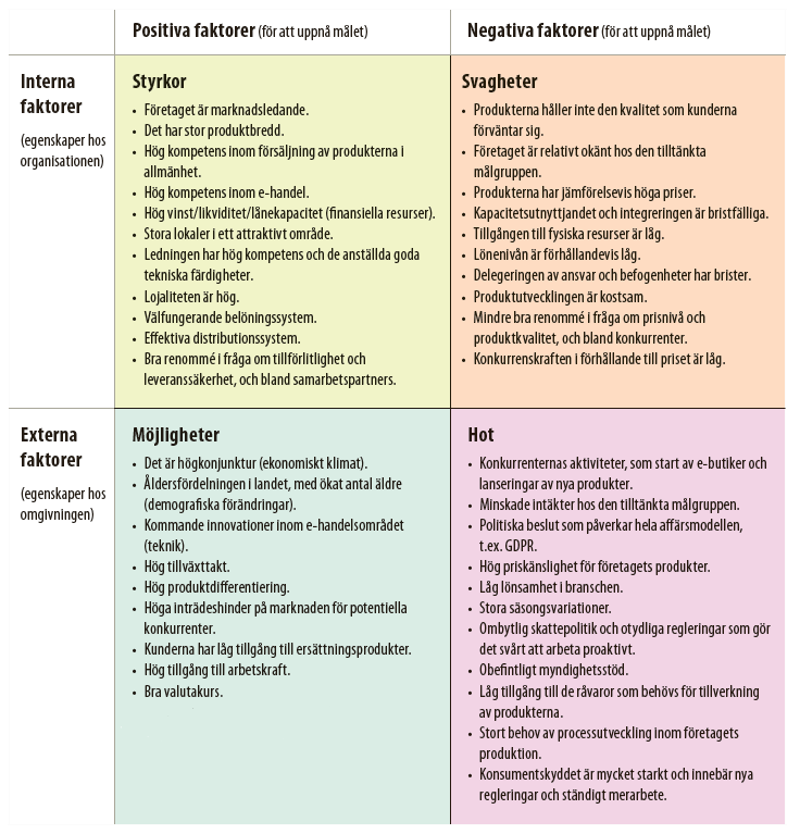SWOT-analys exempel: Styrkor, svagheter, möjligheter & hot | CDC AB